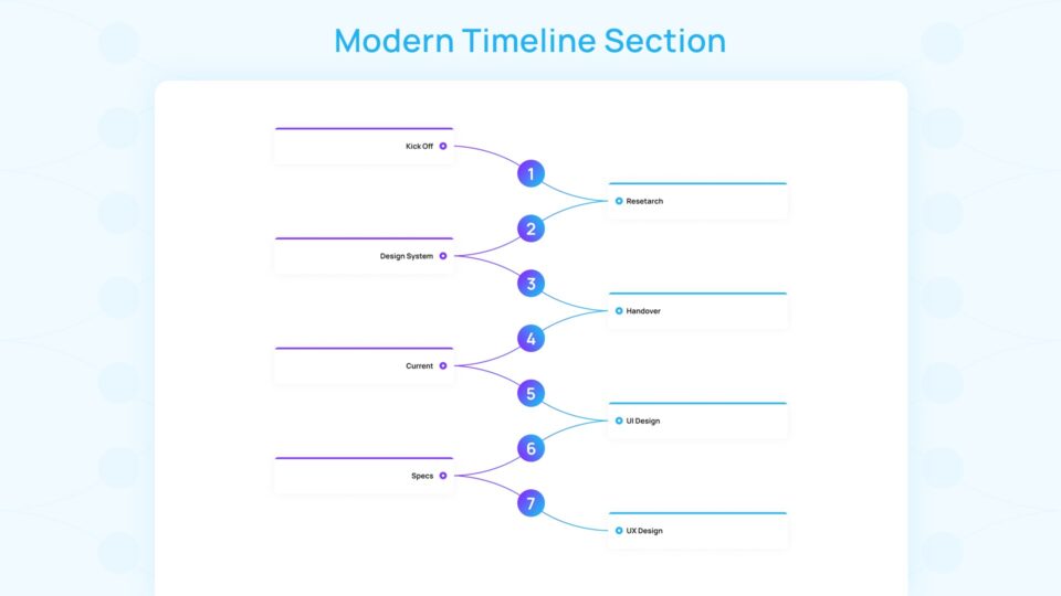 Modern Timeline Section Style 04 - kitsWind
